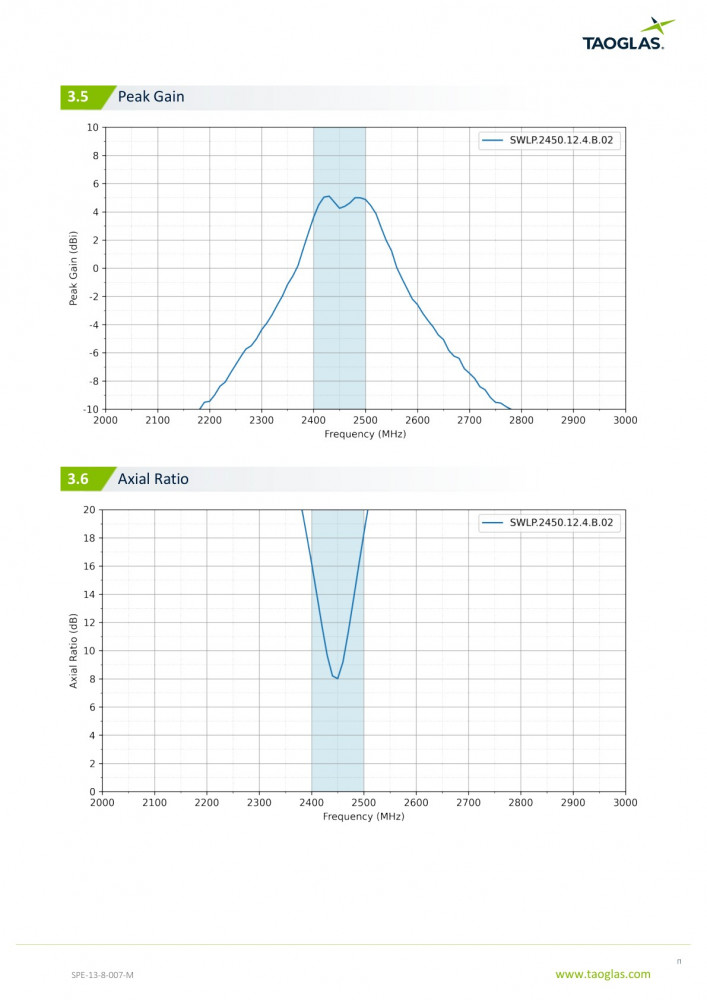 SWLP.2450.12.4.B.02 datasheet page 7