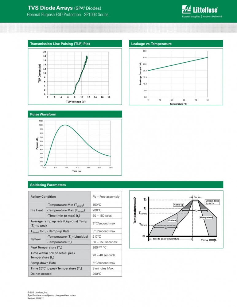 SP1003-01DTG datasheet page 3
