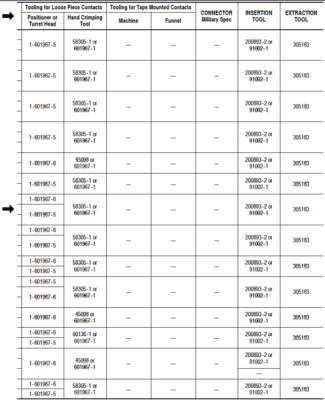 TE Connectivity 202418-1 Multi Purpose Chip