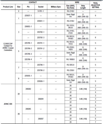 TE Connectivity 205090-2 Multi Purpose Chip for sale