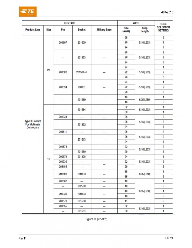 TE Connectivity 205090-2 instruction sheet page 3