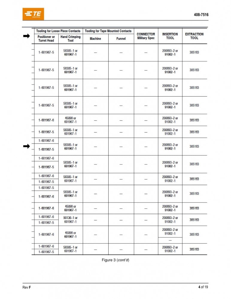 TE Connectivity 205090-2 instruction sheet page 4
