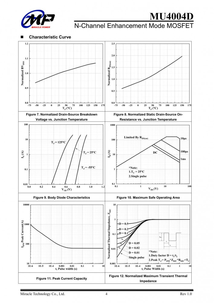 MU4004D datasheet page 4