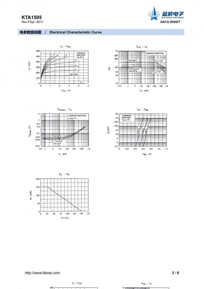 KTA1505-Y datasheet page 3