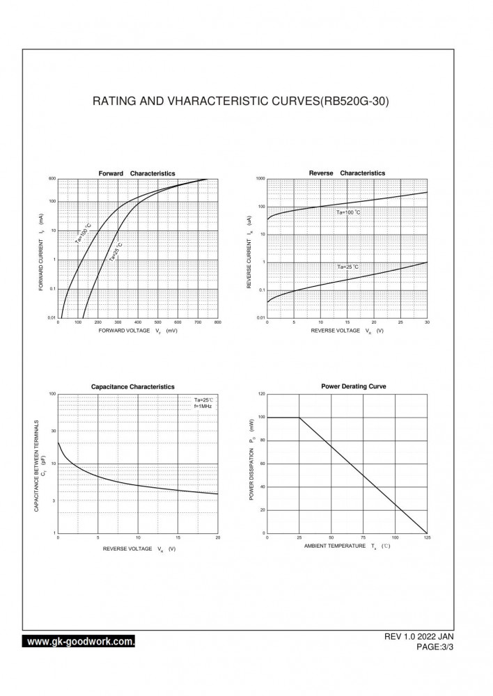 RB520G-30 datasheet page 3