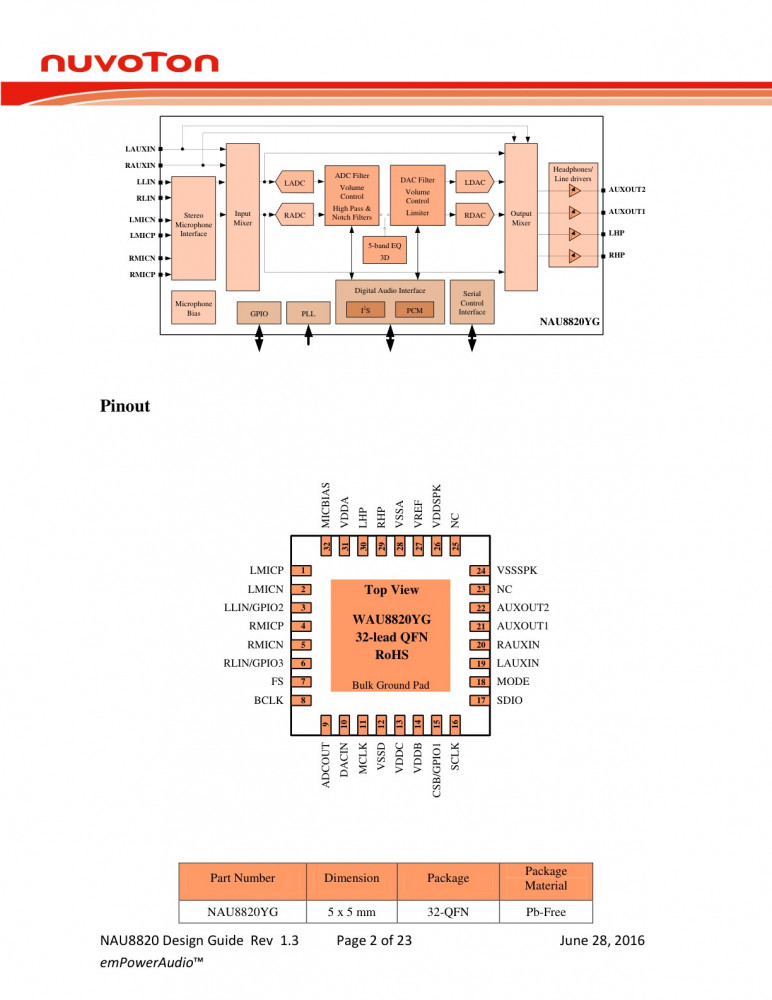 NAU8820 datasheet page 2
