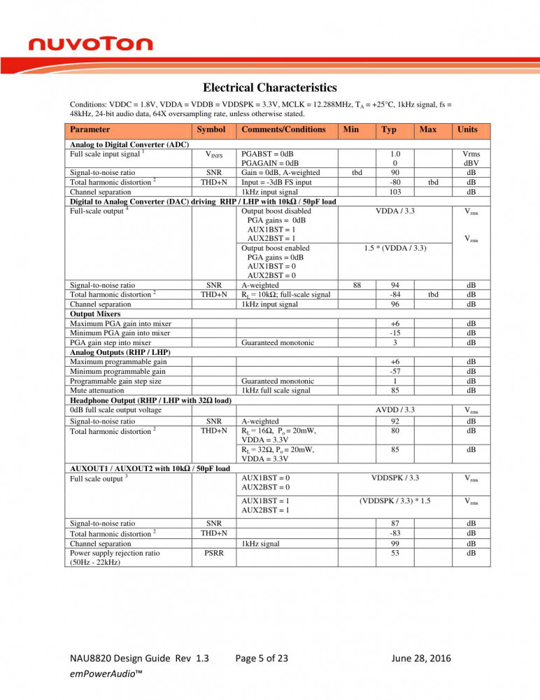 NAU8820 datasheet page 5