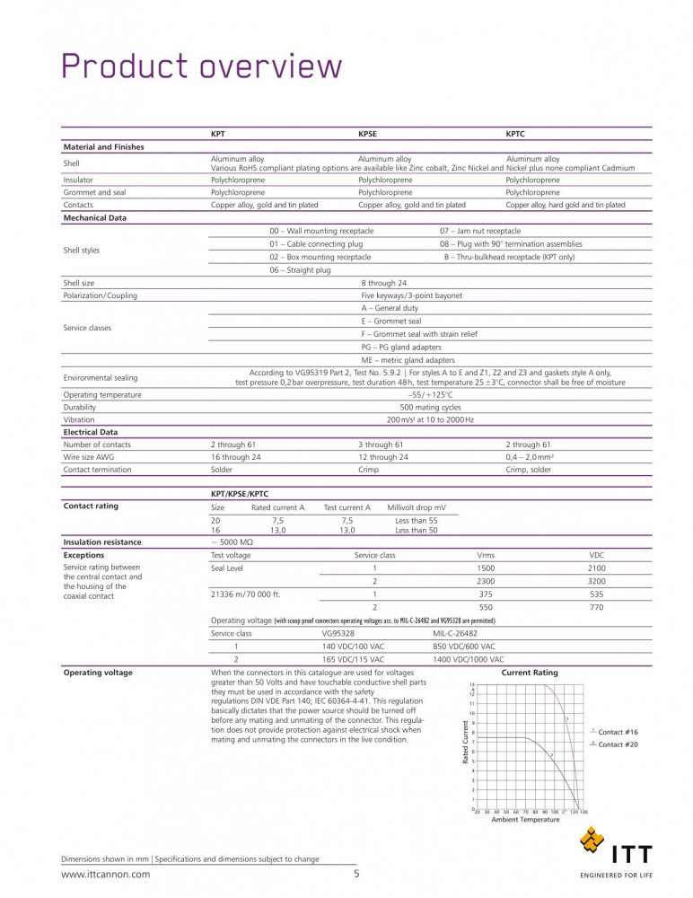 ITT CANNON catalogue page 5