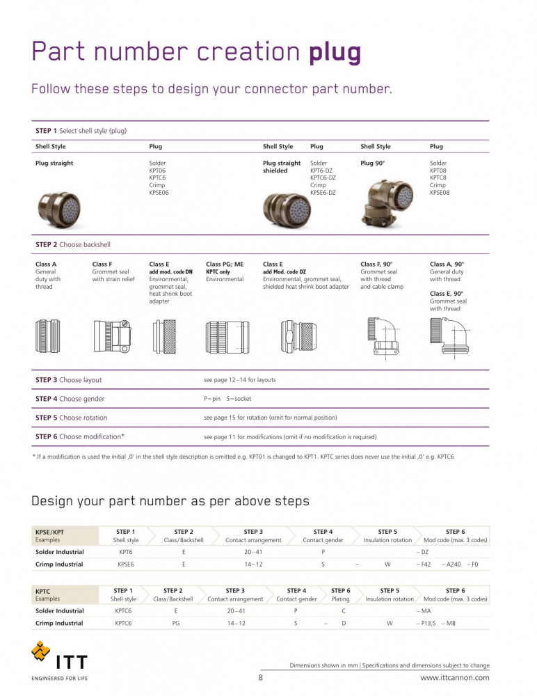 ITT CANNON catalogue page 8