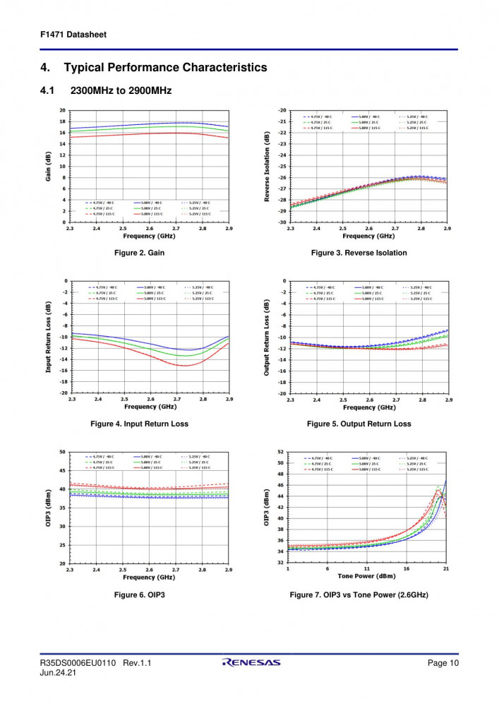 F1471 datasheet page 10