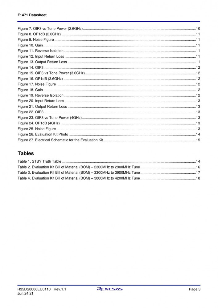 F1471 datasheet page 3