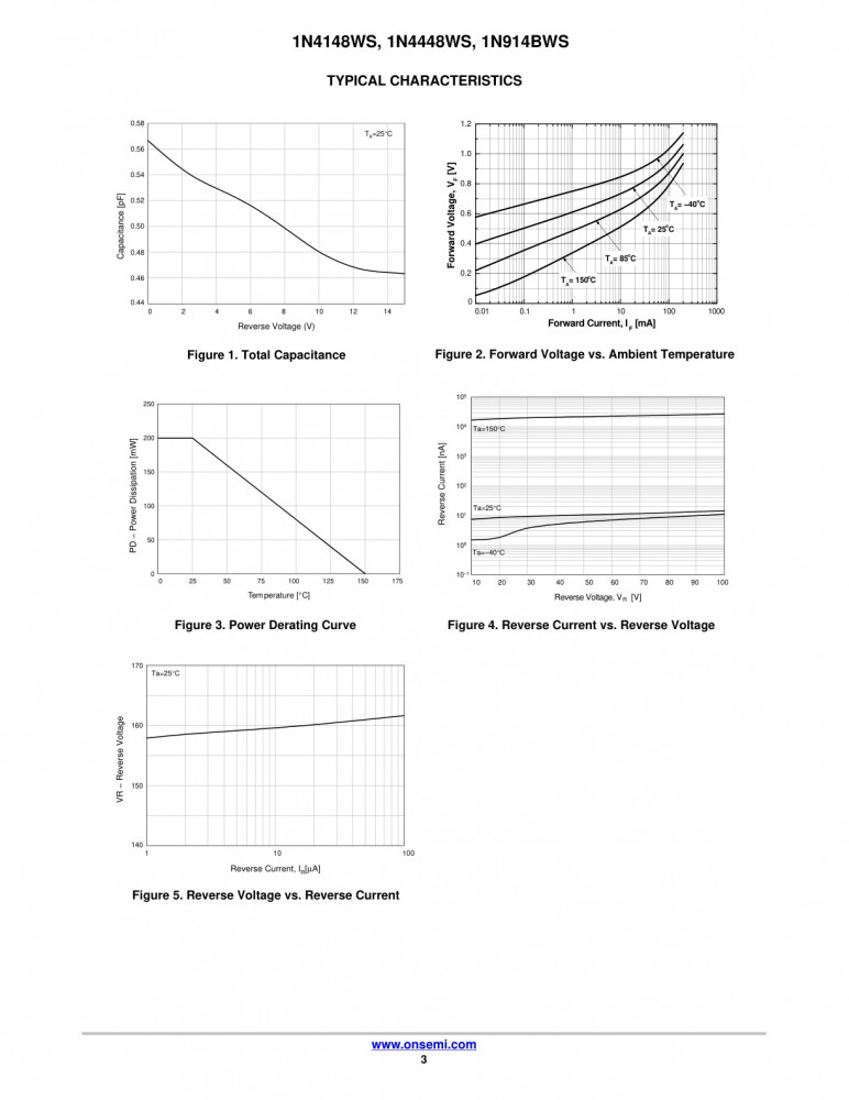 1N914BWS datasheet page 4