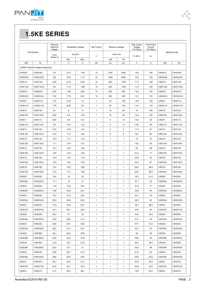 PANJIT 1.5KE series datasheet page 2