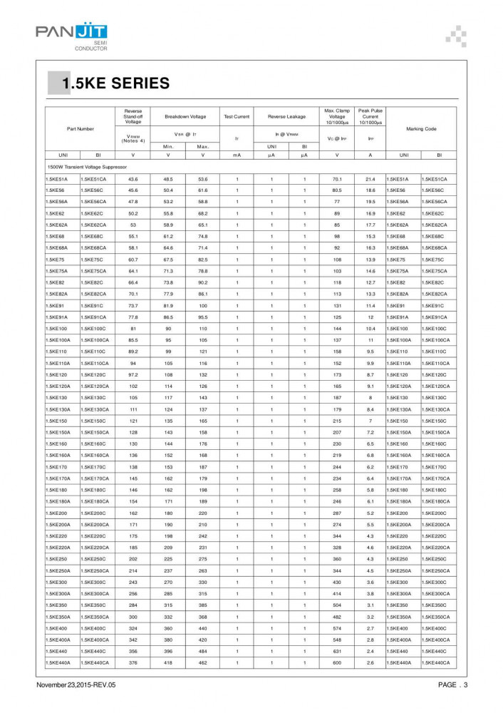 PANJIT 1.5KE series datasheet page 3