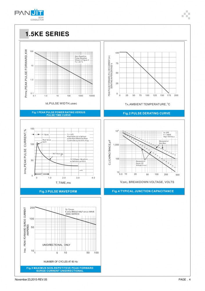 PANJIT 1.5KE series datasheet page 4