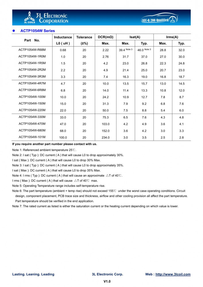 ACTP1054W datasheet page 2