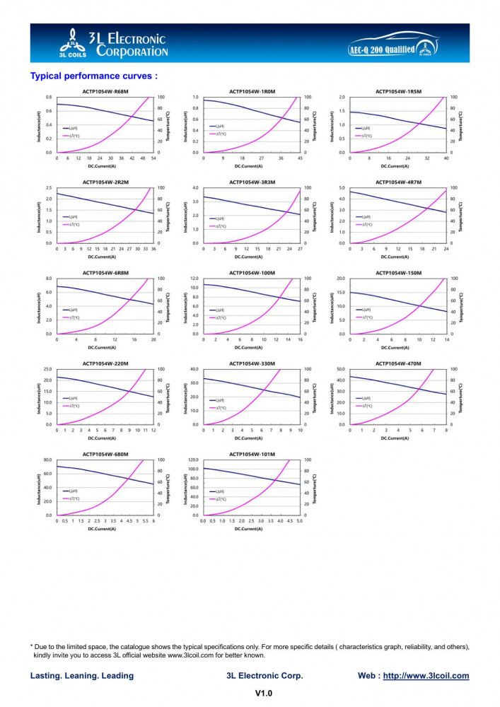 ACTP1054W datasheet page 3
