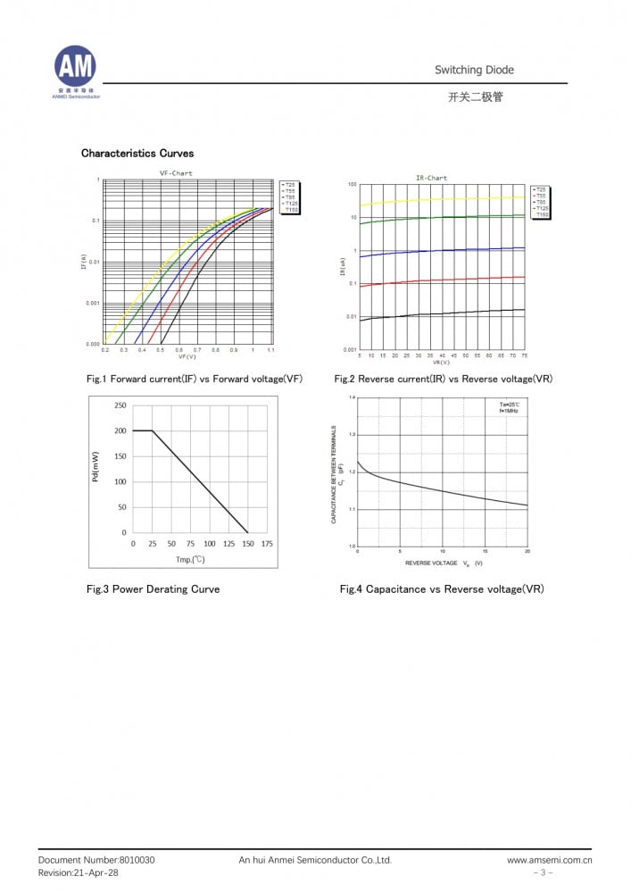 1N4148D1 datasheet page 3