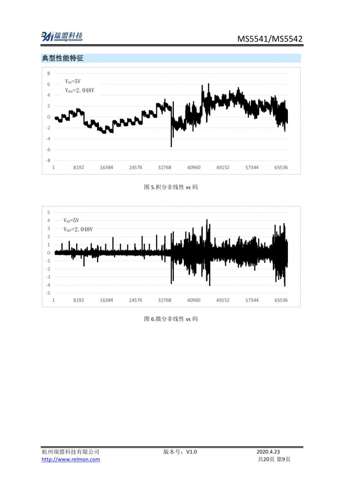 MS5541 datasheet page 9