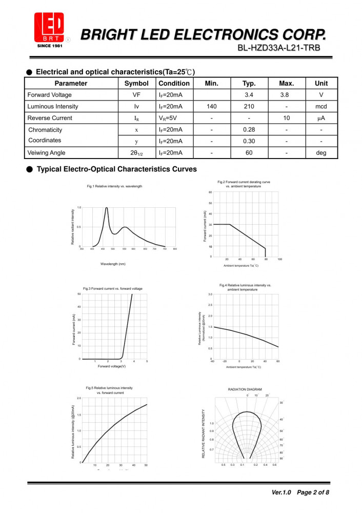 BL-HZD33A-L21-TRB datasheet page 2