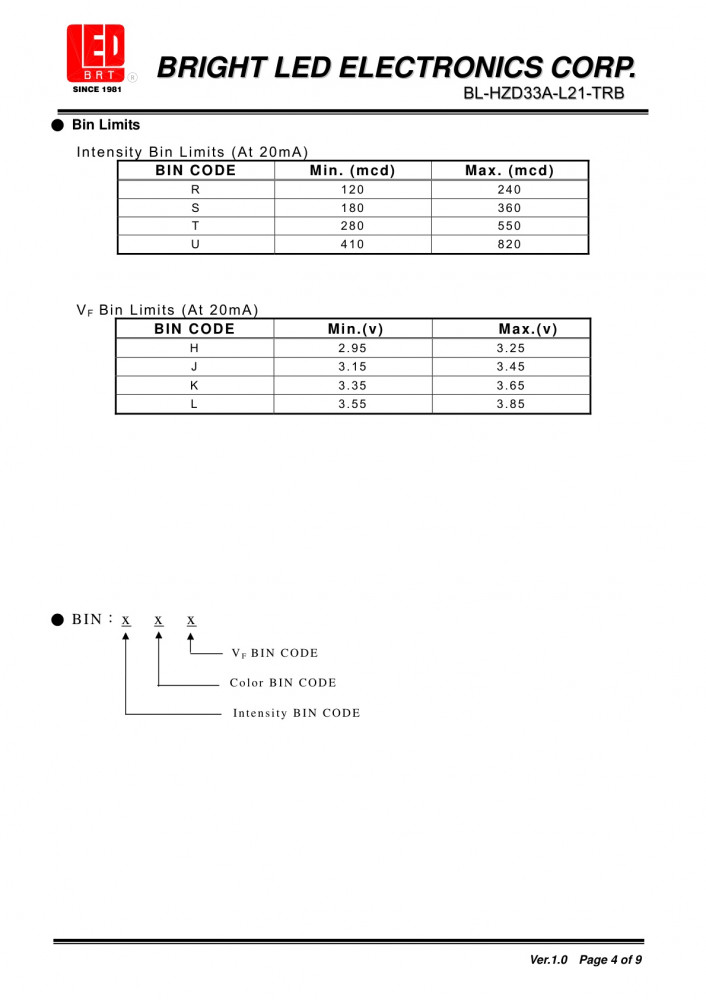 BL-HZD33A-L21-TRB datasheet page 4