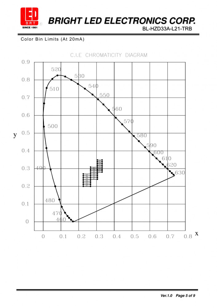 BL-HZD33A-L21-TRB datasheet page 5