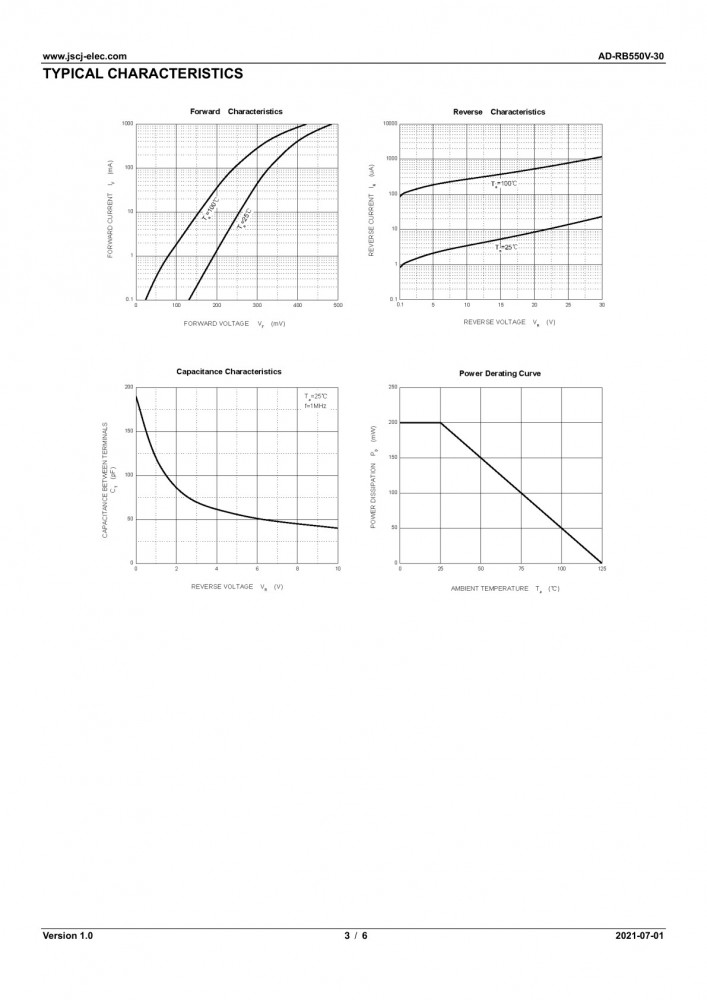 AD-RB550V-30 datasheet page 3