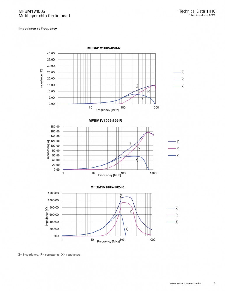 MFBM1V1005 impedance characteristics