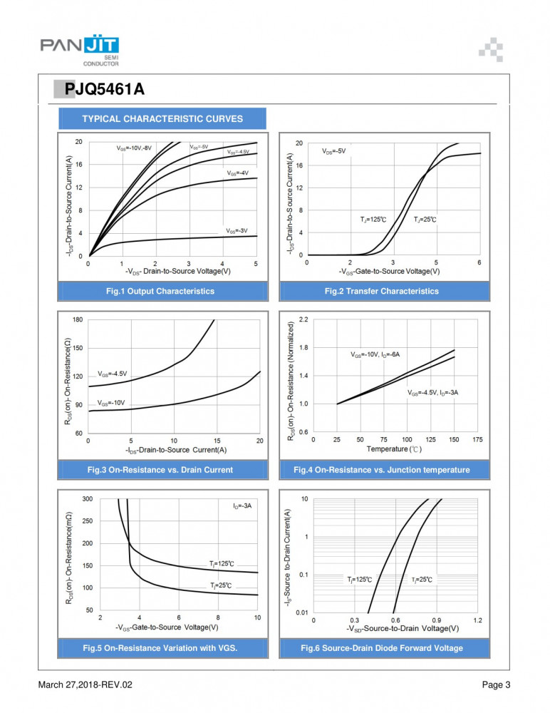 PJQ5461A datasheet page 3
