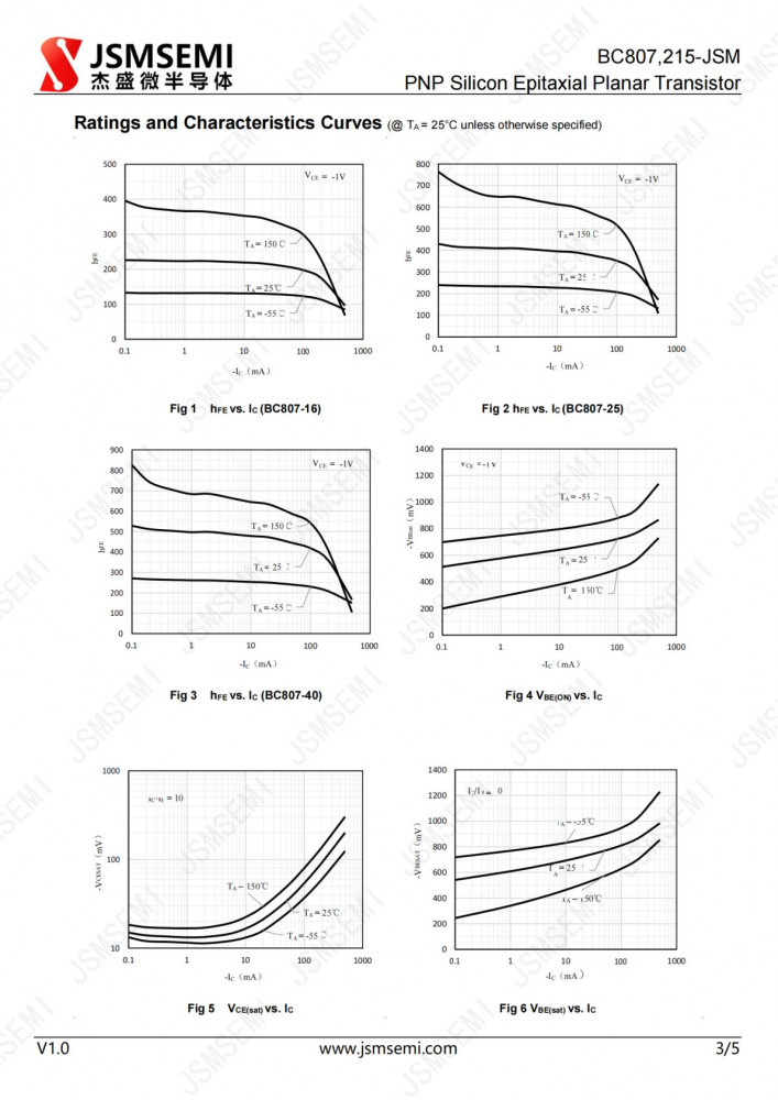 BC807,215-JSM datasheet page 3