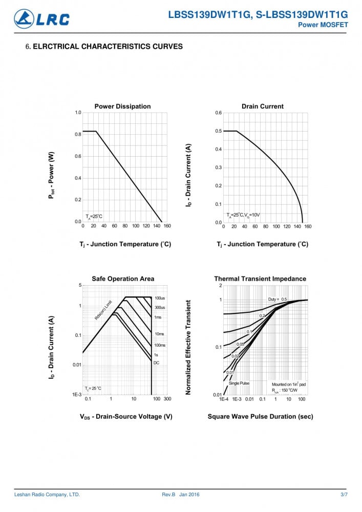 LBSS139DW1T1G datasheet page 3
