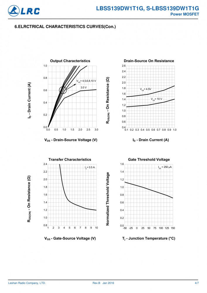 LBSS139DW1T1G datasheet page 4