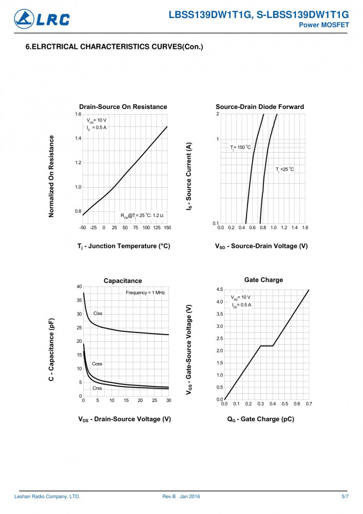 LBSS139DW1T1G datasheet page 5