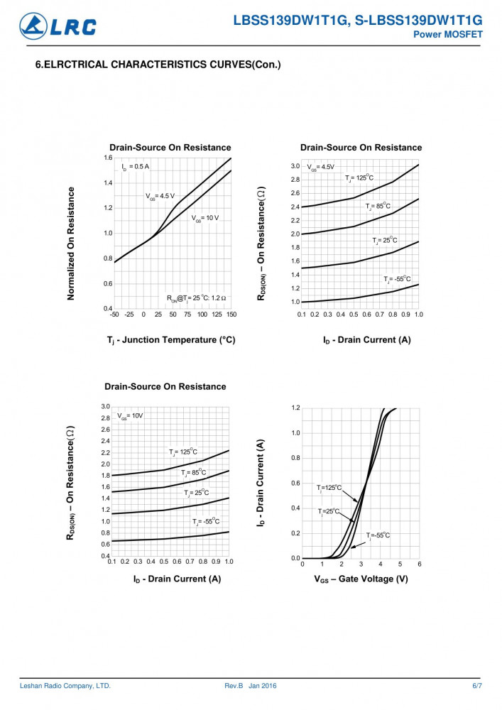 LBSS139DW1T1G datasheet page 6