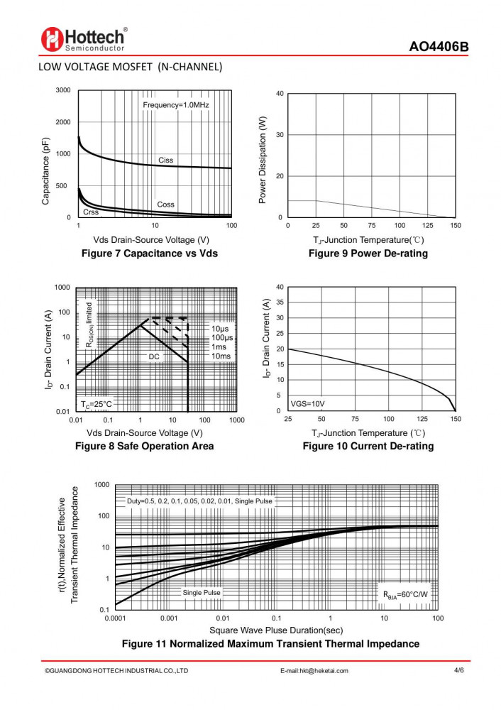 AO4406B datasheet page 4