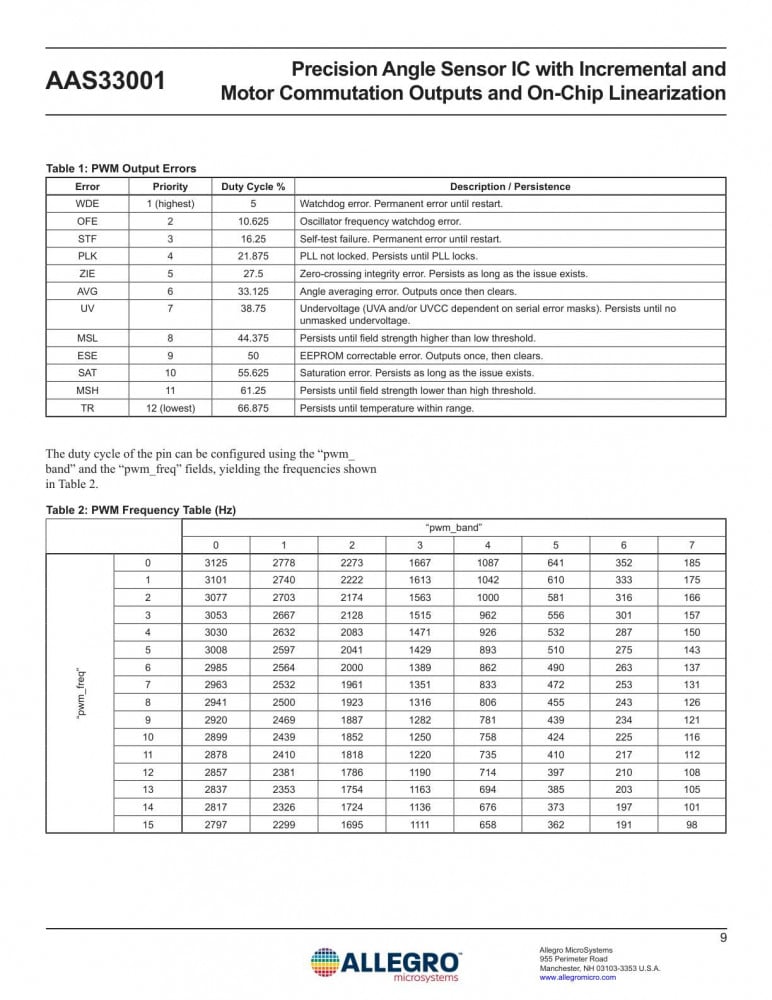 AAS33001 datasheet page 9