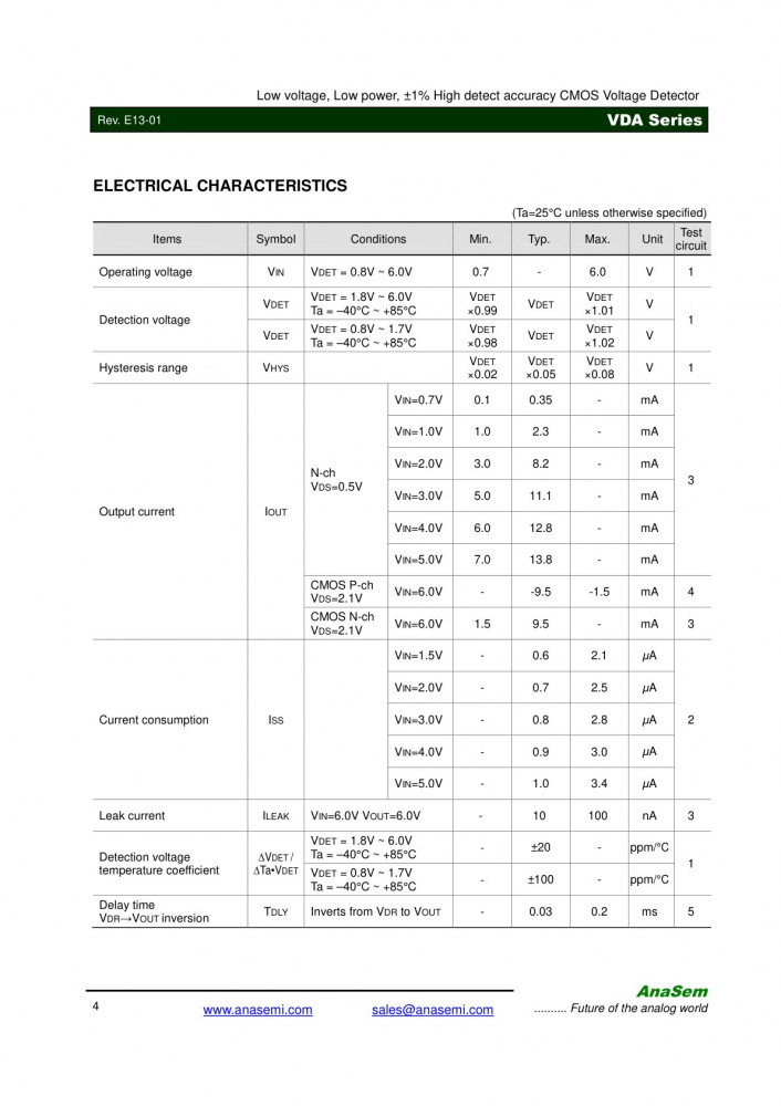 AnaSem VDA5510CTA datasheet page 5