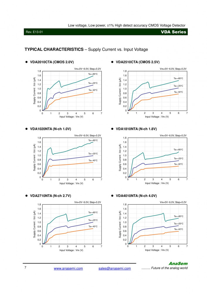 AnaSem VDA5510CTA datasheet page 8