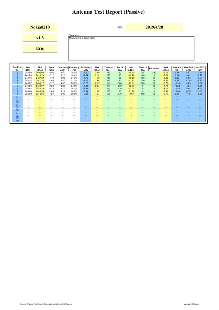 3N0401BK-033 technical document page 7