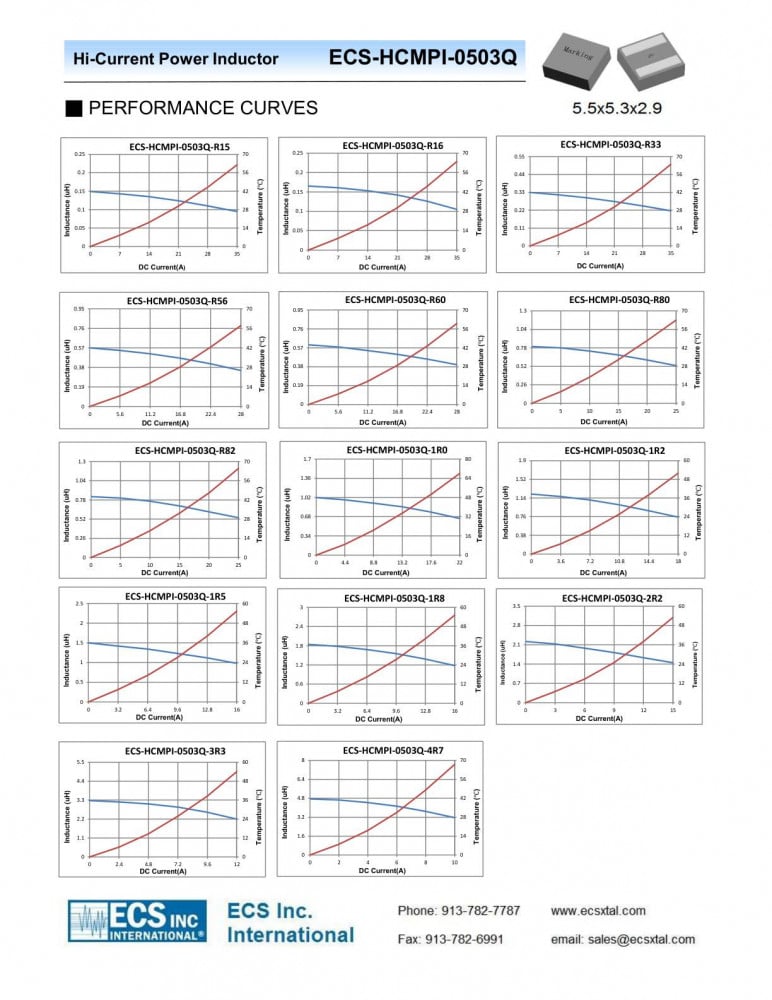ECS-HCMPI datasheet page 4