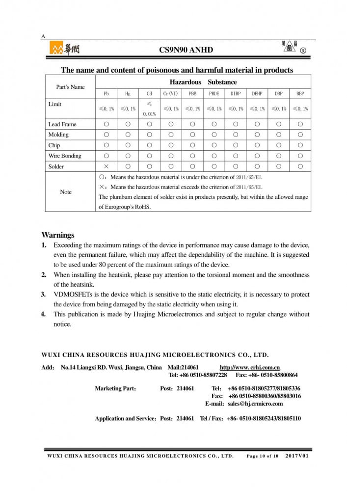 CS9N90ANHD datasheet page 10