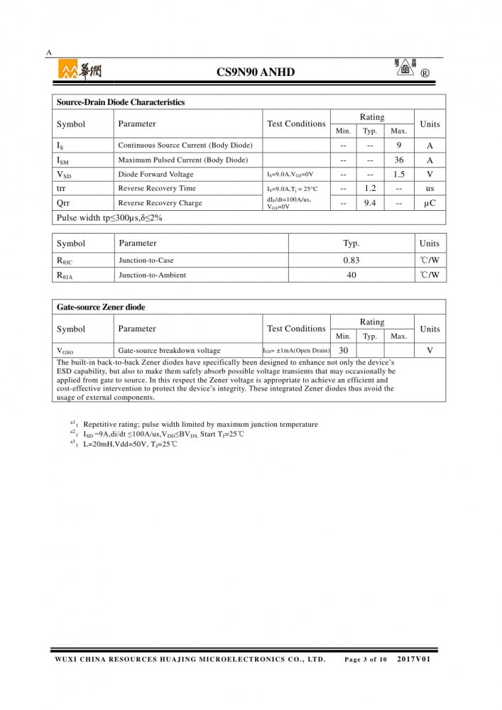 CS9N90ANHD datasheet page 3
