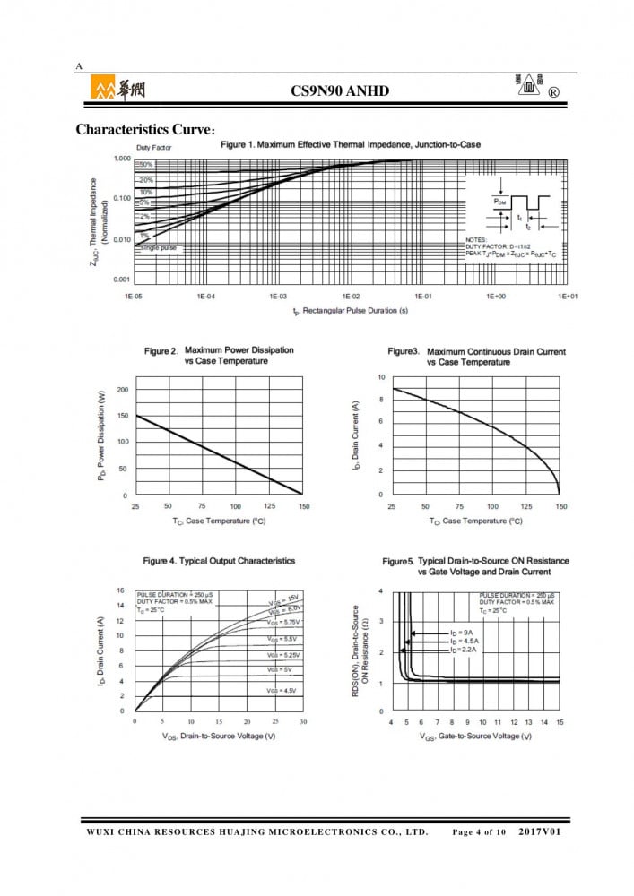 CS9N90ANHD datasheet page 4