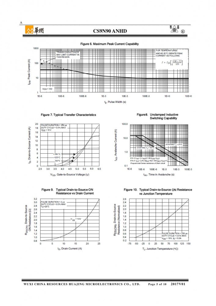 CS9N90ANHD datasheet page 5