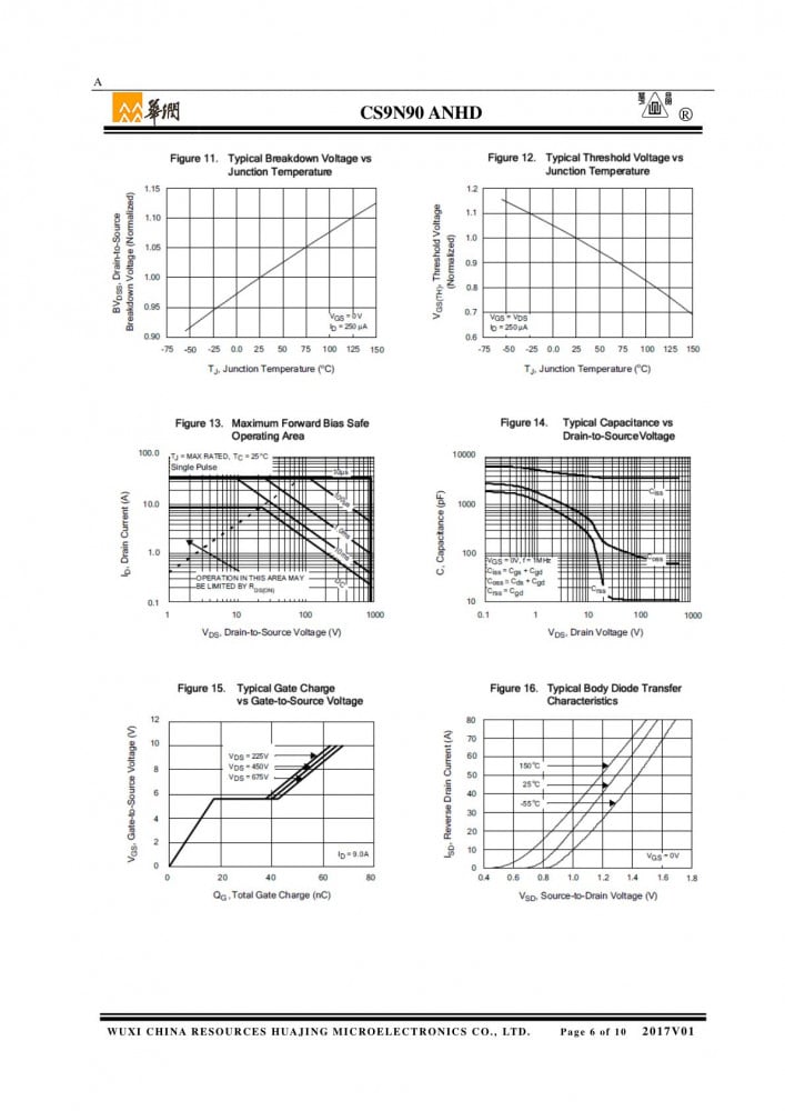 CS9N90ANHD datasheet page 6
