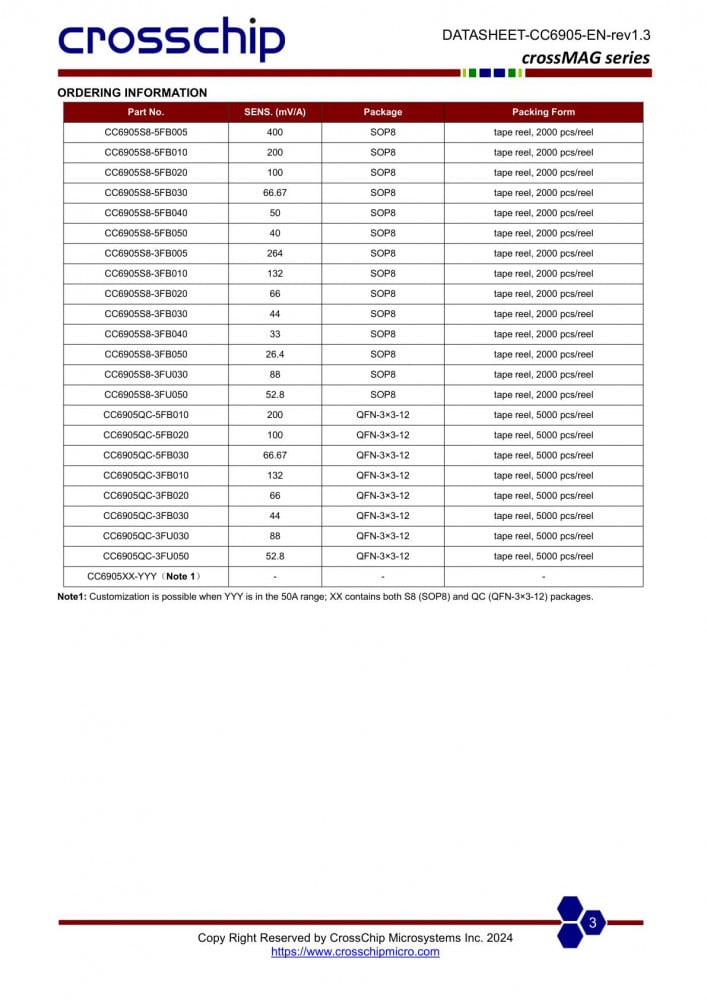 CC6905 datasheet page 3