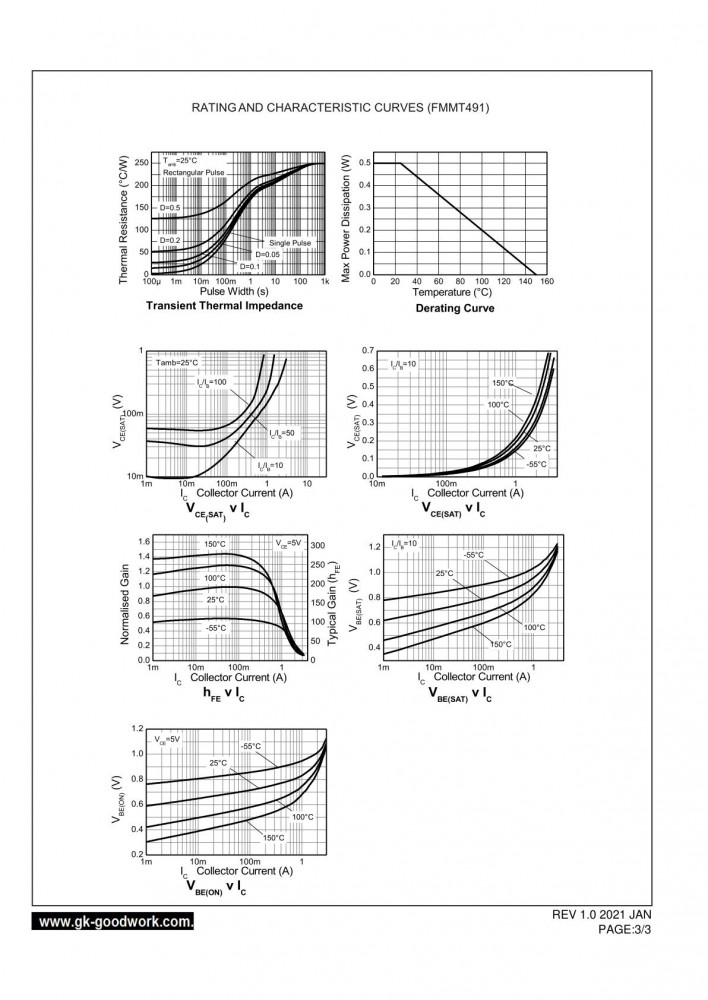 FMMT491 technical document page 3