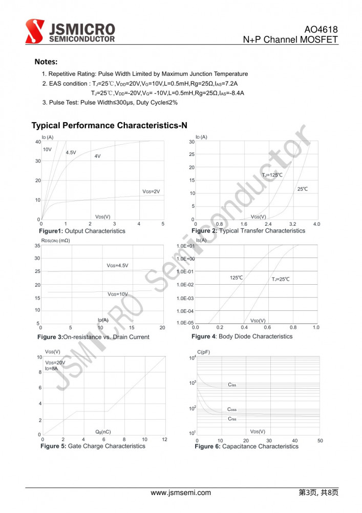 AO4618-JSM datasheet page 3