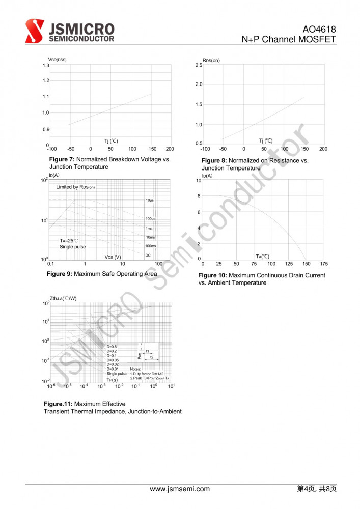 AO4618-JSM datasheet page 4