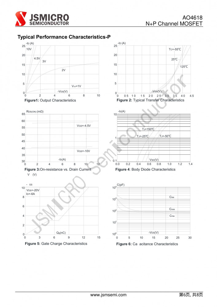 AO4618-JSM datasheet page 6